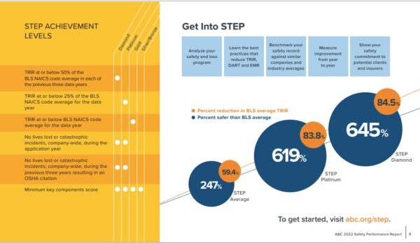STEP Safety Management System - ABC Delaware